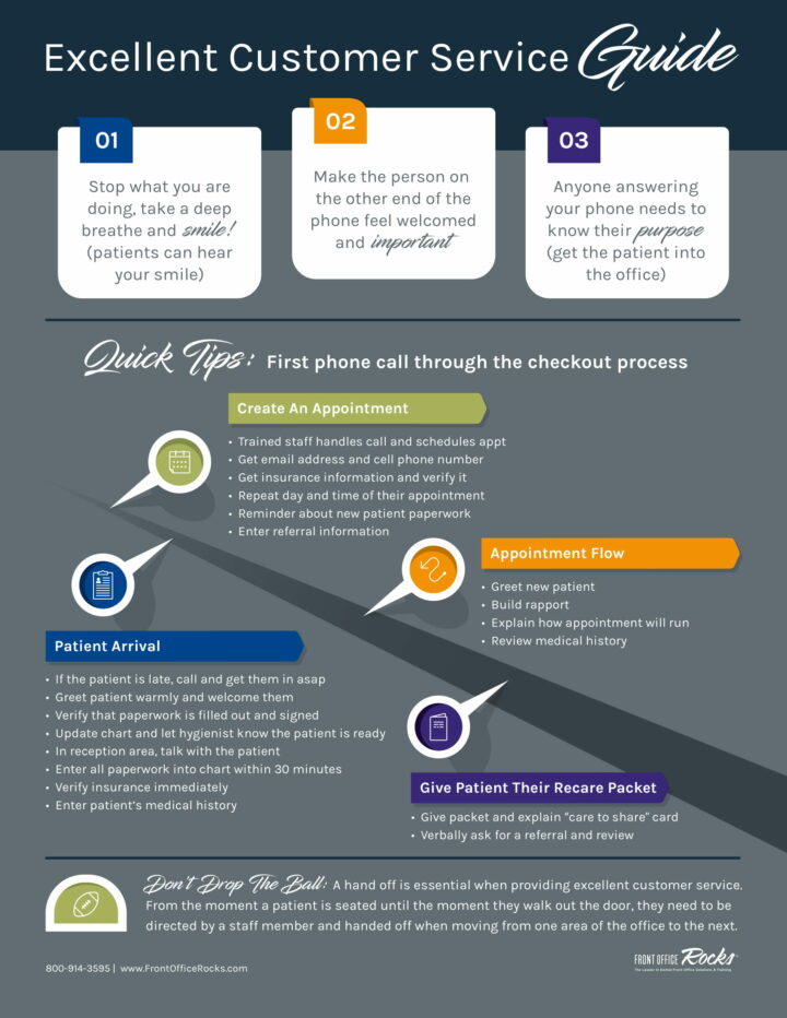 [Infographic] Excellent Customer Service Guide | Front Office Rocks